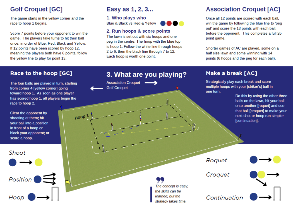 New leaflet - Play Croquet - A Quick Guide" - World Croquet Federation
